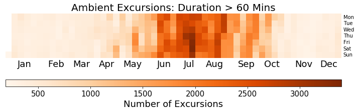 Is it Hot in Here? Analyzing Temperature Excursions in Pharmacies