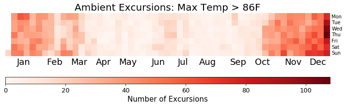 Is it Hot in Here? Analyzing Temperature Excursions in Pharmacies