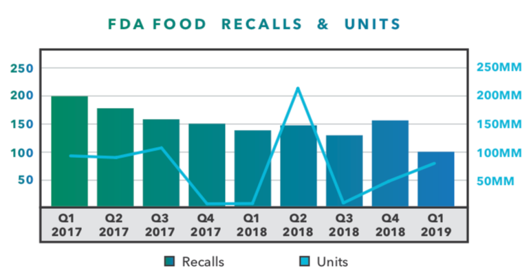 Largest Wholesale Grocery Supplier Recalls Meat and Poultry Products