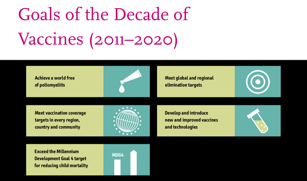 4 NGOs Partnering to Make Global Vaccination a Reality by 2020