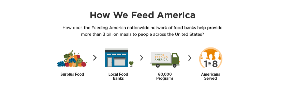 Meal Delivery When Disaster Strikes