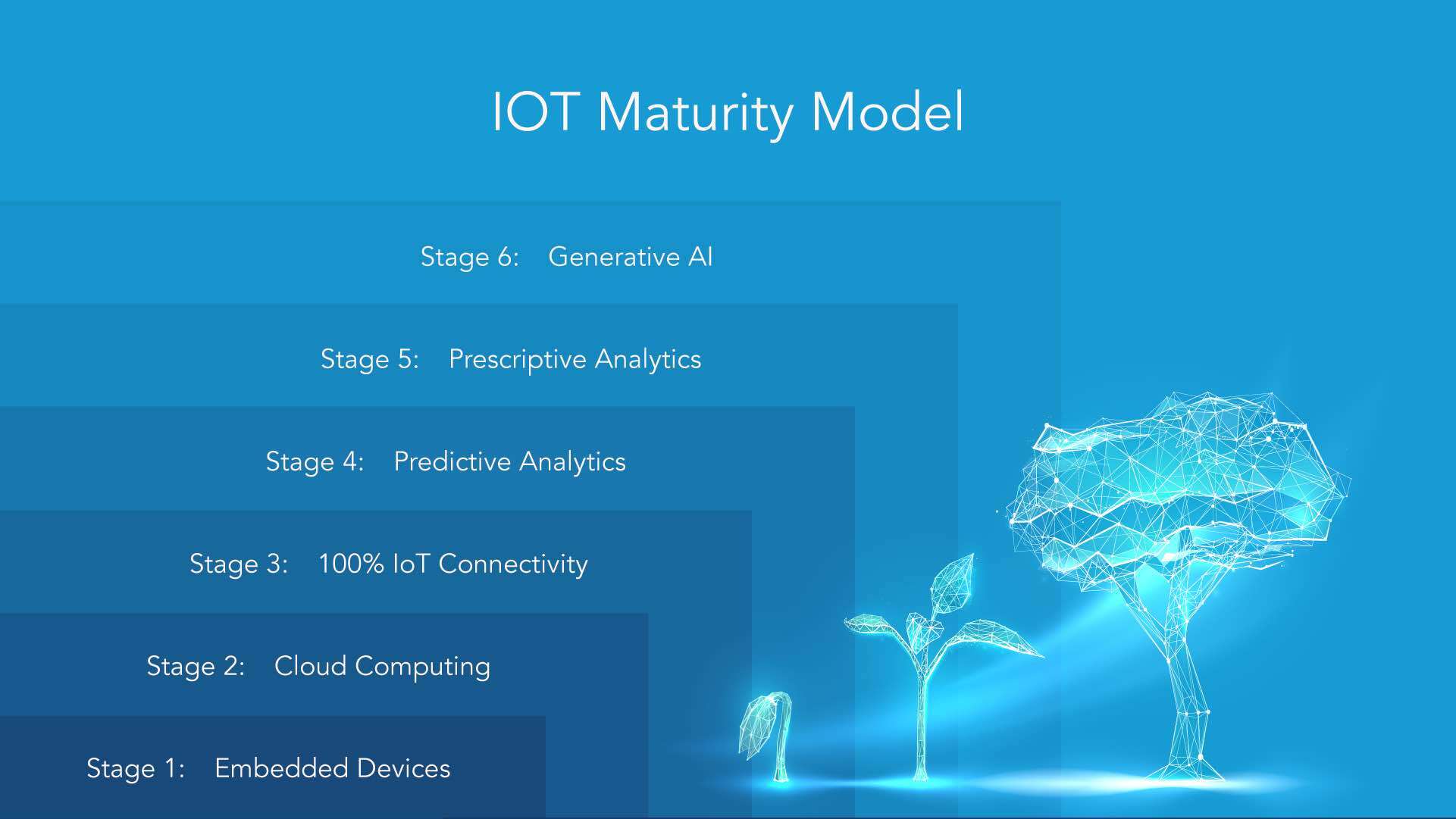 IoT Sensing-as-a-Service Implementation & Maturity: Considerations for ...