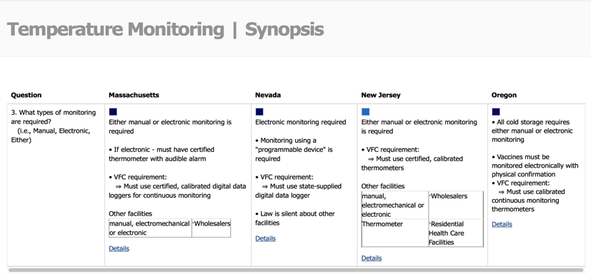 Interactive Pharmacy Temperature Compliance Map