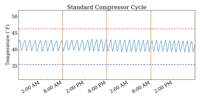 3 Real-world Situations That Require a Continuous Monitoring System