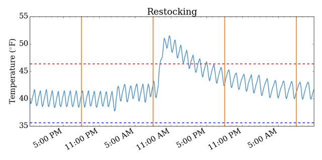 3 Real-world Situations That Require a Continuous Monitoring System
