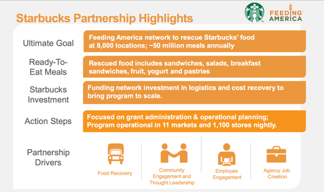 How Temperature Monitoring Enabled Starbucks to Reduce Food Waste